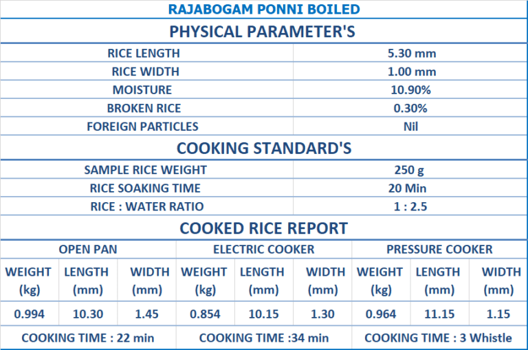 Rajabhogam Ponni Boiled Rice - Ramajeyam Rice